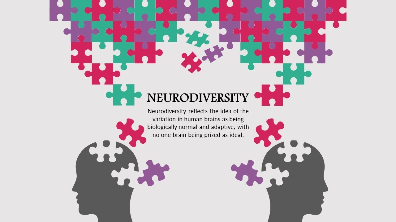 Neurodiversity Animated PowerPoint Slides