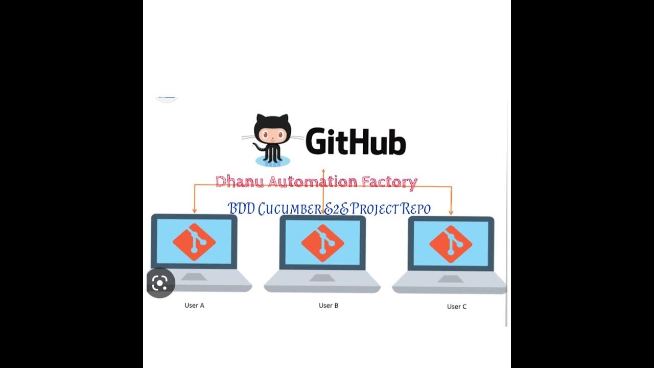Upload E2E Cucumber(BDD) Project on GitHub