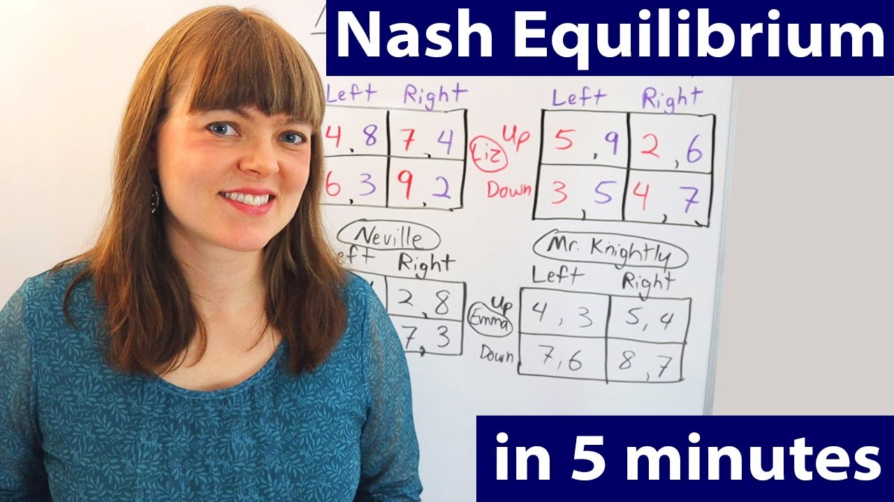 Understanding Nash Equilibrium: A Quick Guide | Galaxy.ai