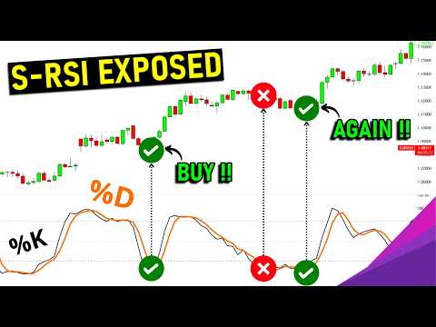 The Only Stochastic RSI Indicator Video You'll Ever Need...