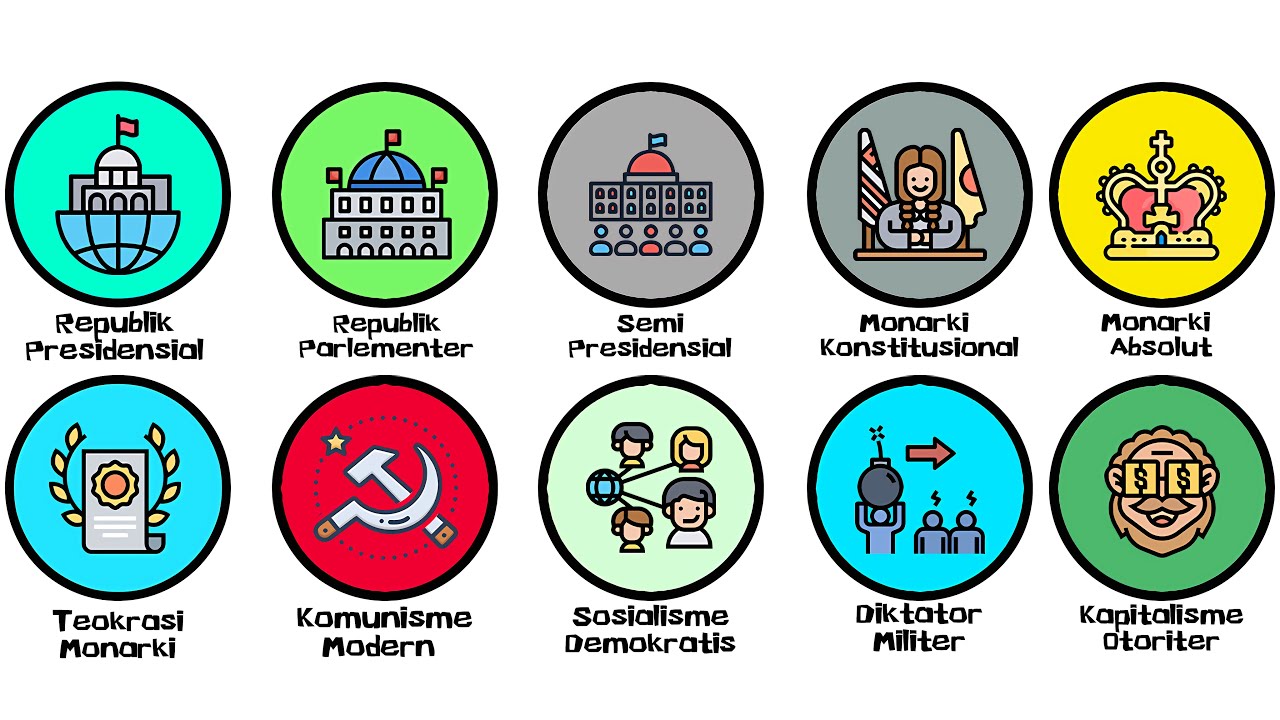 Understanding Different Forms of Government in 10 Minutes | Galaxy.ai