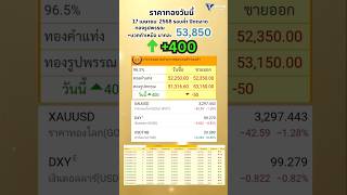 คลิปวีดีโอราคาทอง วันพฤหัสบดี ที่ 17 เม.ย. 2568 รวม 22 คลิป: raakaadee.com