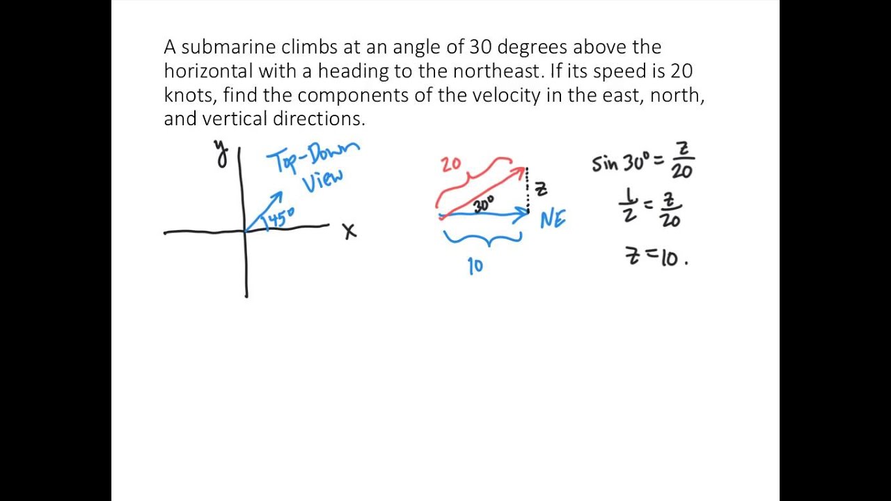 Example: Finding the Components of a Vector