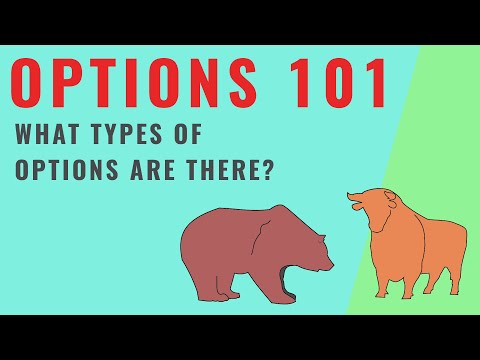 What Types Of Options Are There?