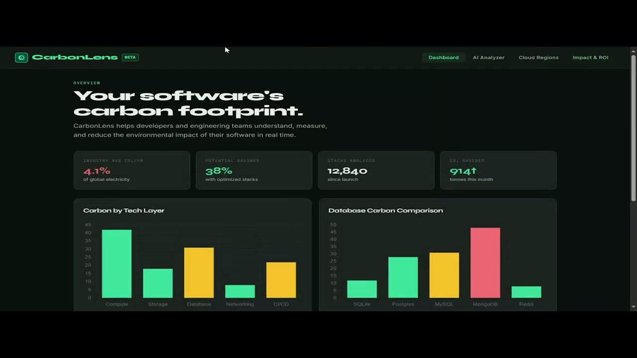 CarbonLens: AI-Powered Tech Stack Carbon Auditor