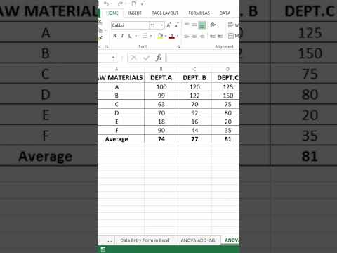 Hypothesis Testing with ANOVA