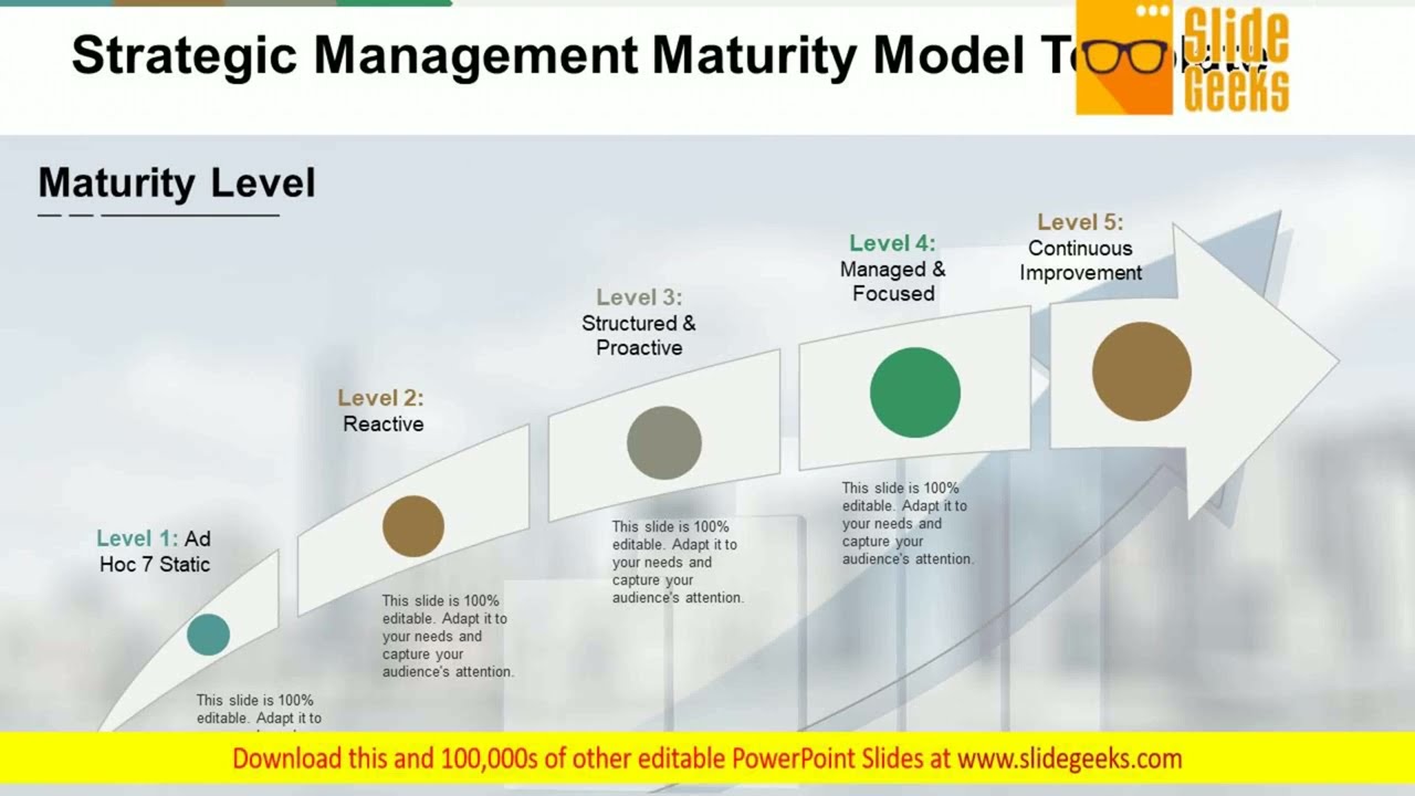 Strategic Management Maturity Model Template Ppt Powerpoint Presentation Infographic Template Guide