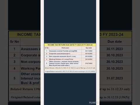 #Income Tax Return Due Date FY 2022-23, AY 2023-24 #income #incometax