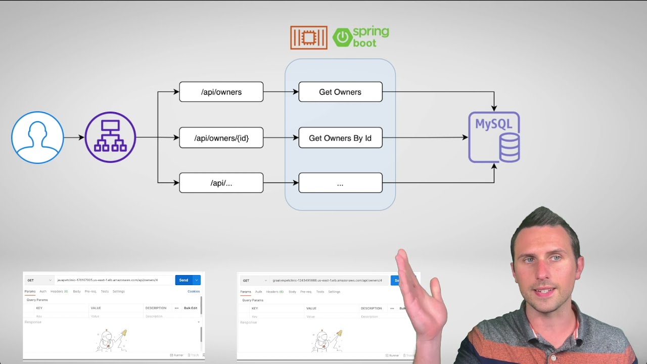 Speeding up Spring Cloud Functions with GraalVM