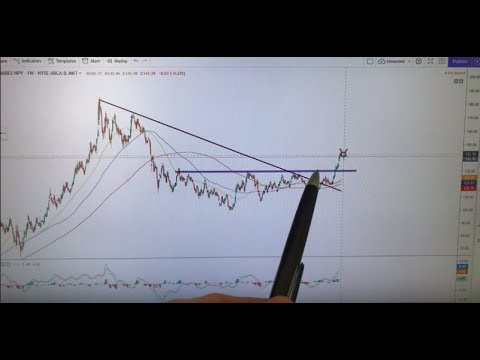 A look at the GLD and SLV ETFs