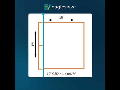 Think a square foot is just a square foot?