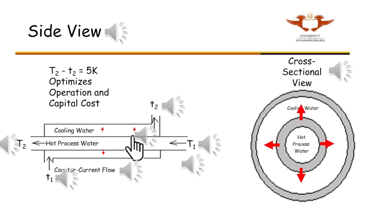 TPRCHPA1 - Step One - Double Pipe Heat Exchanger Design