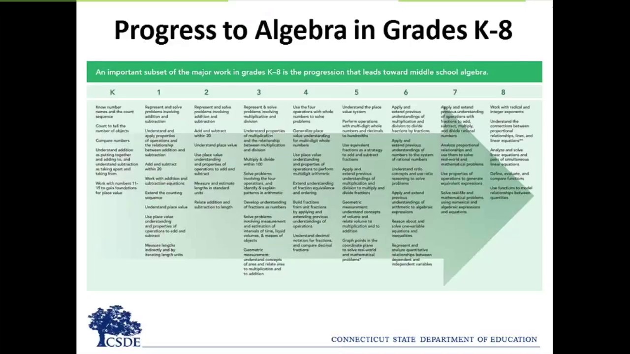 The Shifts for the Connecticut Core Standards for Math, Part 2 of 3