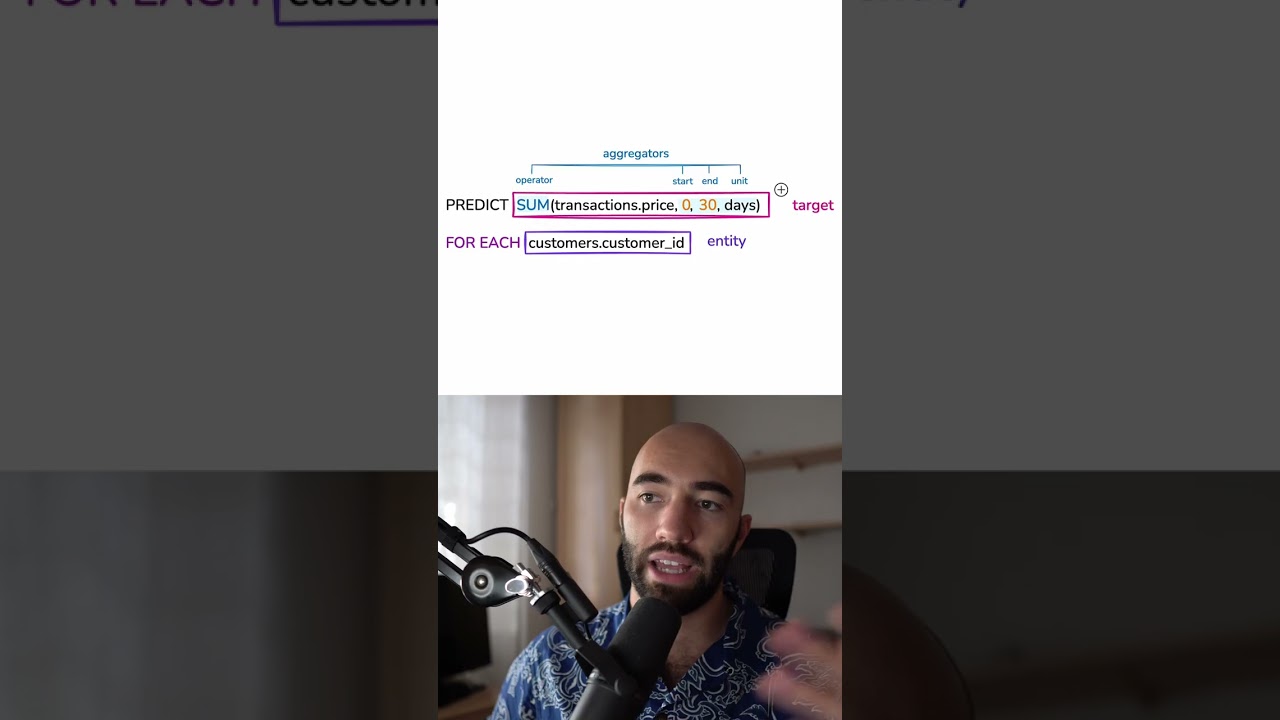 Predictive Query Language (PQL) Explained