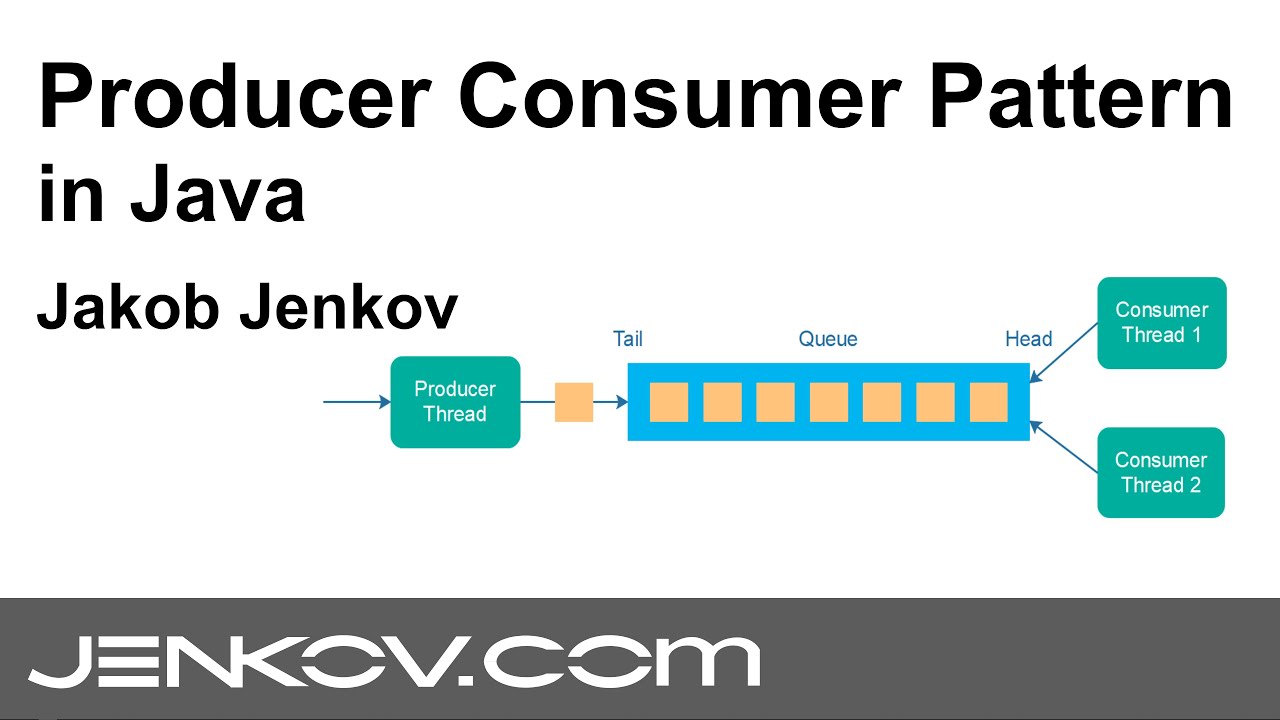 Producer Consumer Pattern - With Java Example