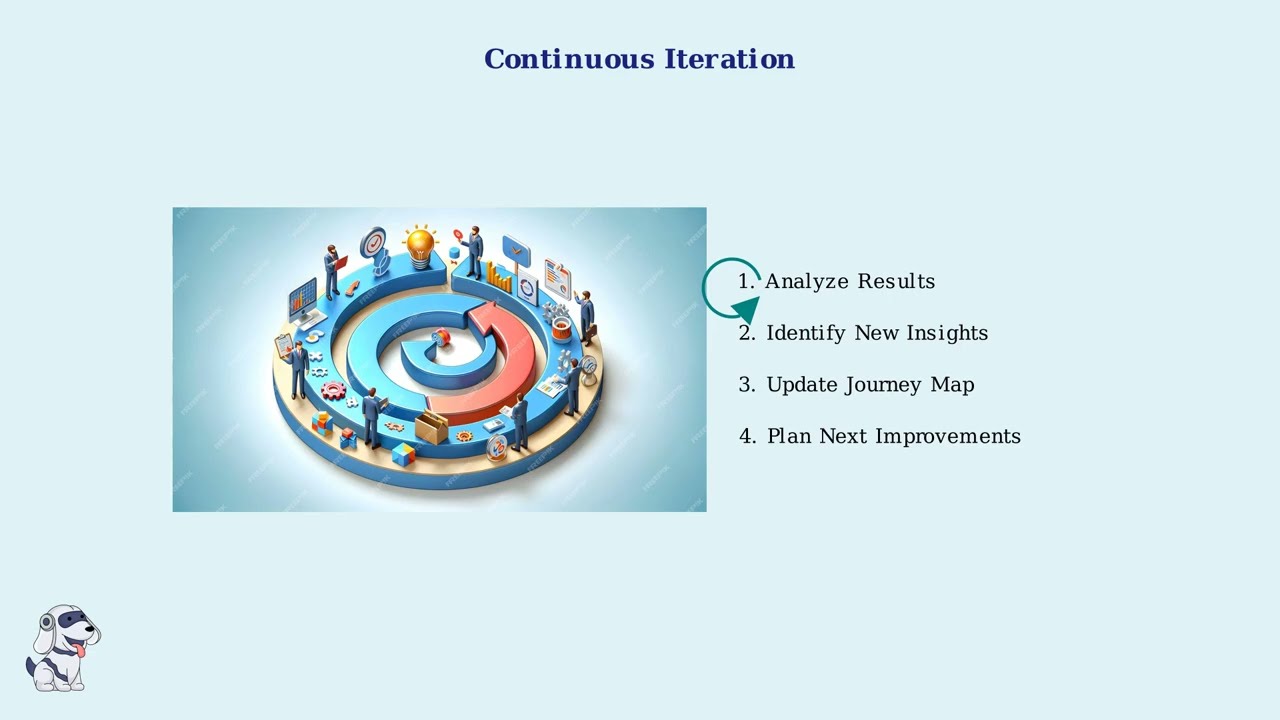 Customer Journey Mapping