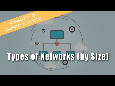 Types of Networks (by Size) | Intro to Computer Networks Course Preview