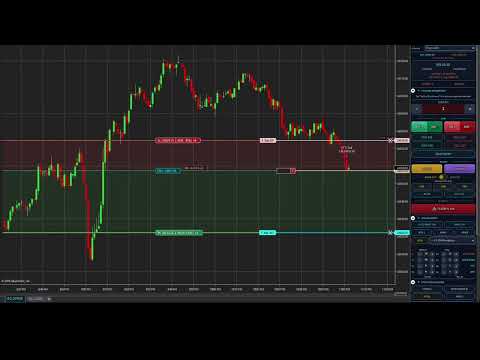 NTTC Chart Trader - Professional NinjaTrader Chart Trading Indicator