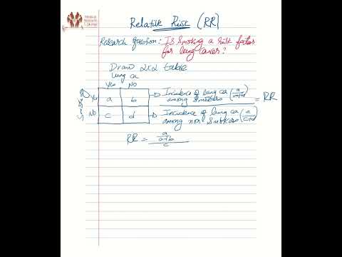 Measures of Association: Relative Risk