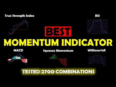 Best Momentum Indicator (Best Strategy Series)