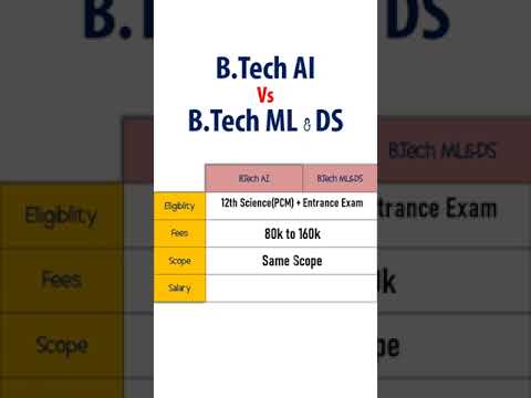 B Tech AI vs B Tech ML DS Which Is Better | BTech AI vs BTech ML DS Eligibility, Fee, Scope, Salary