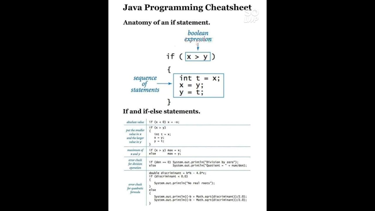 Java programming CheatSheet.    #java #programmingbasics #javaprogrammingtutorial