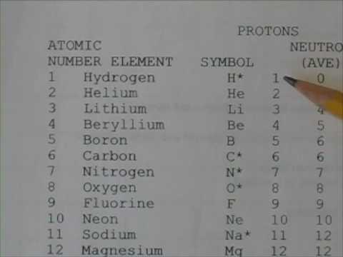 Pasto's biology matter Figure 2-3