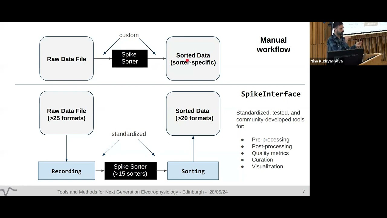 Alessio Buccino (Allen Institute) - SpikeInterface, a unified framework for spike sorting