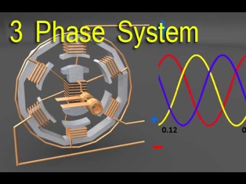 Three Phase Generator - AC Three Phase Generator Latest Price ...