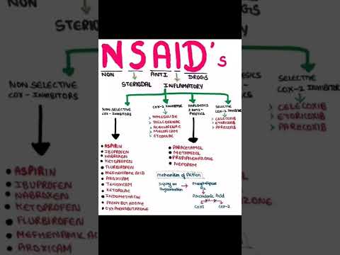 NSAID|| Non steriodal antiinflamatory drugs|| Pharmacology||nursing #nursing #pharmacology #medical