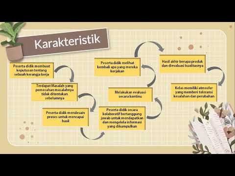 Model Pembelajaran Project Based Learning (PBL)