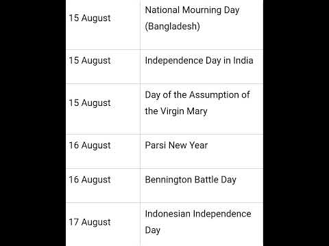 Important days of August