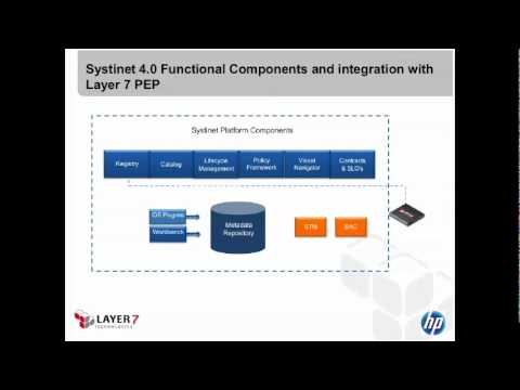 Governance 2.0 A New Look at SOA Governance in The Age of Cloud and Mobile