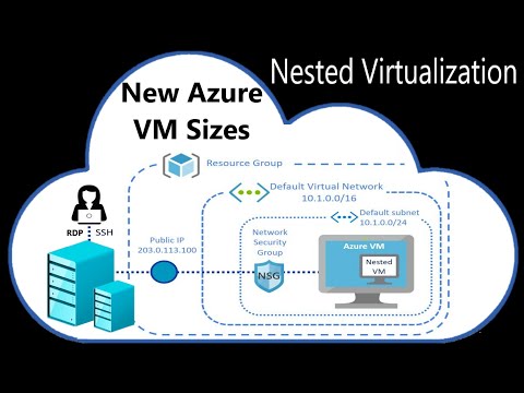 Azure Fundamentals - #32 - New VM Sizes