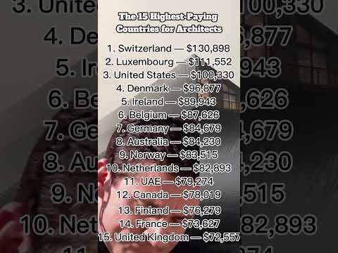 The 15 Highest-Paying Countries for Architects: Insights from Yahoo! and ERI. #architects #salary