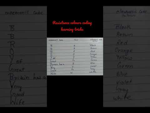 trick for learn resistance colour coding.