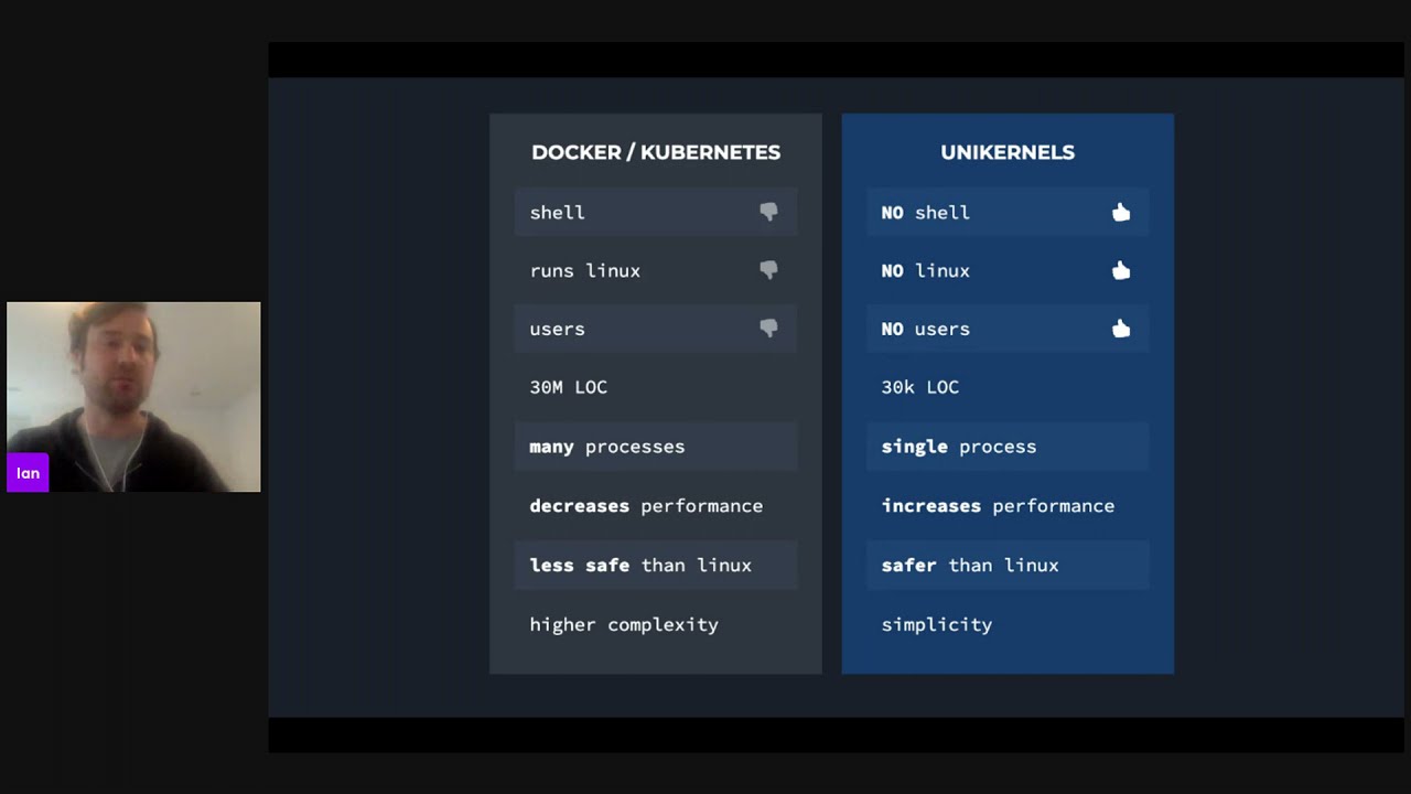 Creating Open Source Unikernel Packages - Ian Eyberg | PackagingCon 2021