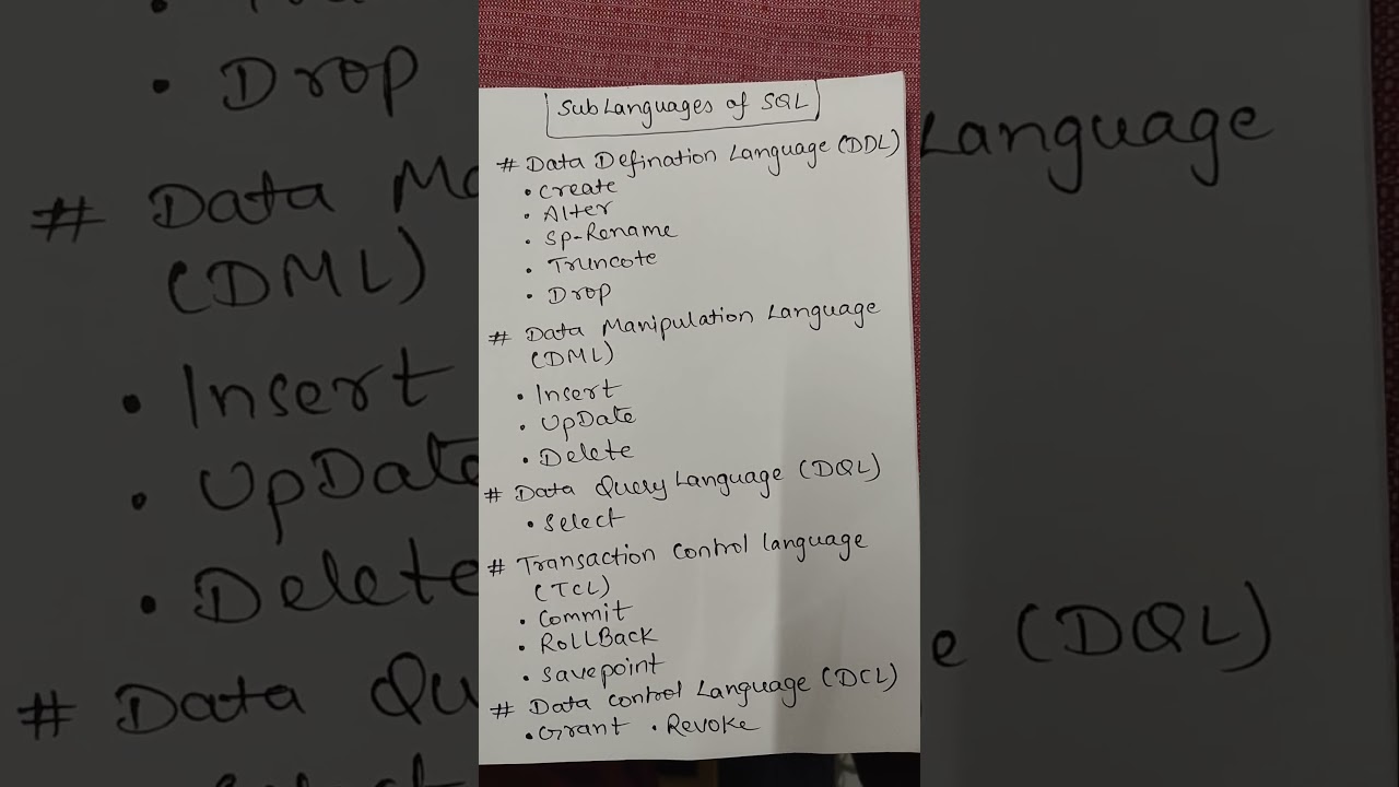 Sub Languages of SQL #dj #databaseconcepts #coding #interviewready