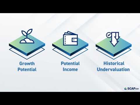 InfraCap Small Cap Income ETF (SCAP)
