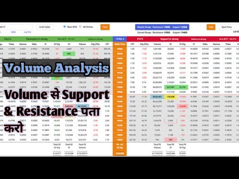 Option Chain Volume analysis #optionstrading #sharemarket #optionchainanalysis