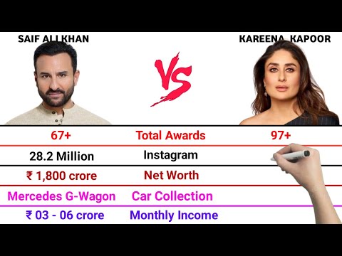 Saif Ali Khan VS Kareena Kapoor Full Comparison Video | Total Awards | Net Worth | Monthly Income