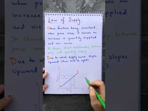 What is the Law of Supply ? Meaning of Law of Supply | Diagram of Supply Microeconomics #cbse #best