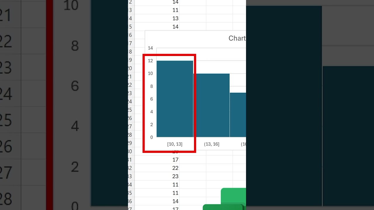 Graphing a Histogram with Excel! (2025) #excel #histogram