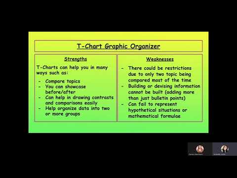T Chart Graphic Organizer Strategy 2