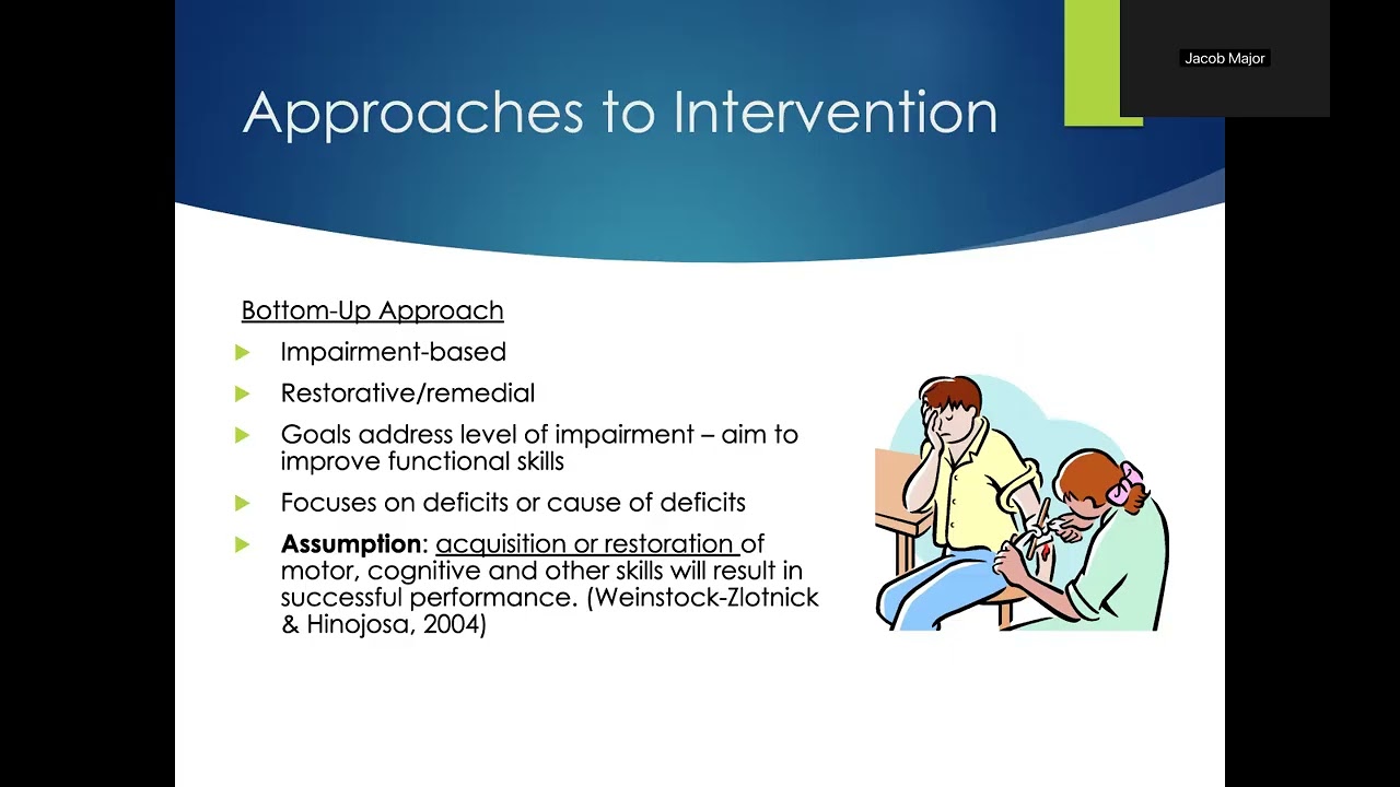 Occupational Therapy Intervention Process Model (OTIPM) Lecture