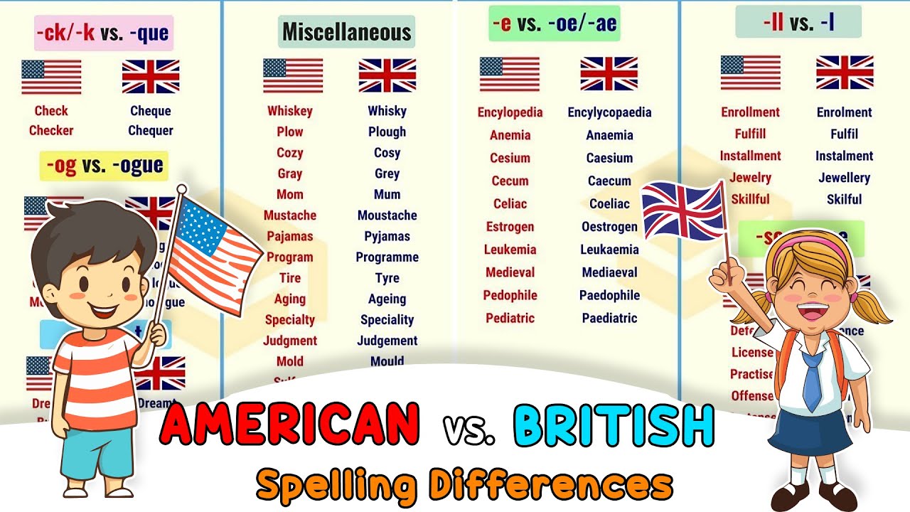 AMERICAN vs. BRITISH Spelling Differences