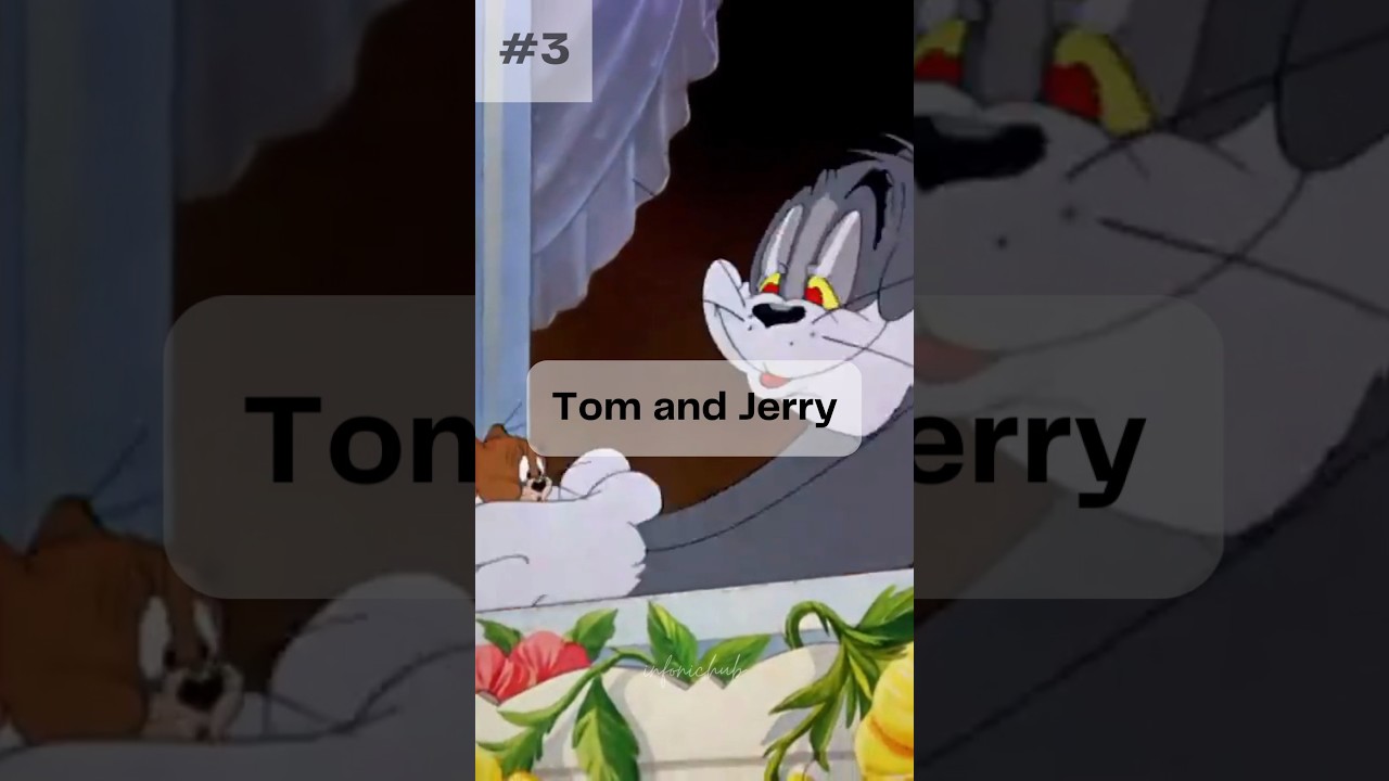 Top 10 Most Famous Cartoon Characters Of All Time 🤯🤯 #shorts #cartoon