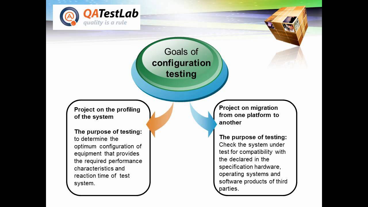 For What Do We Need The Configuration Testing?