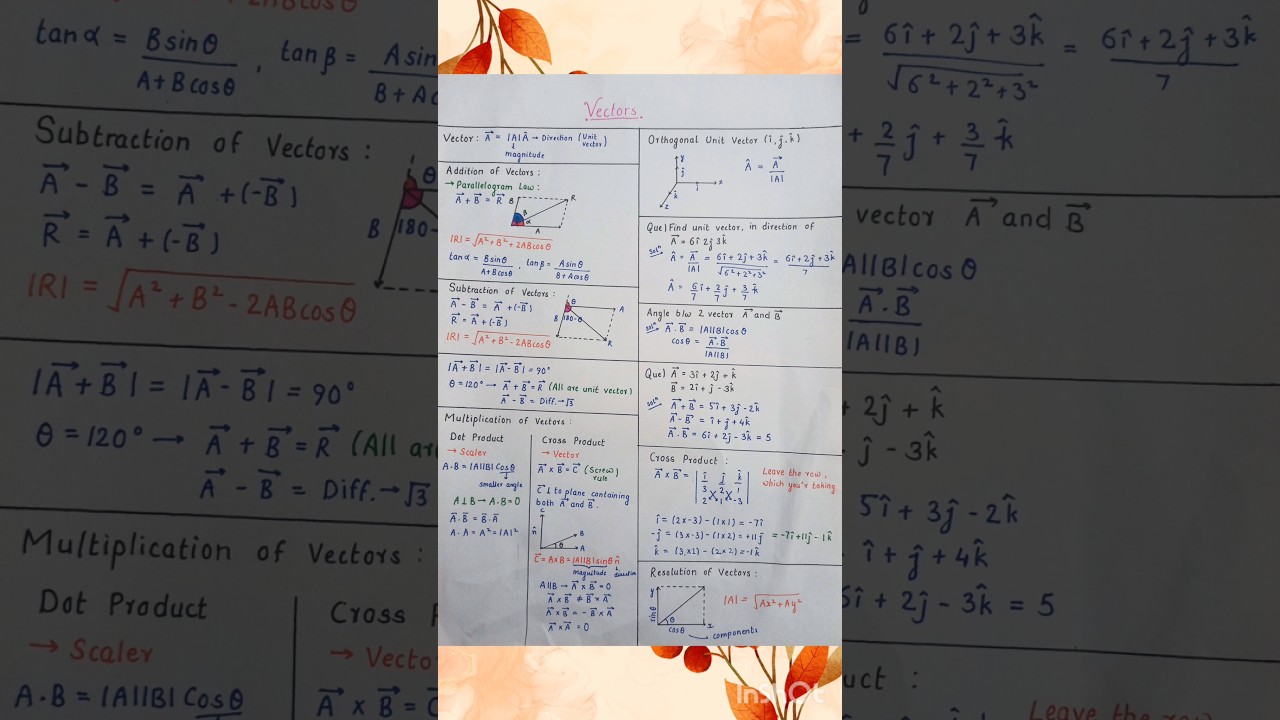 Vector Class 11 All Formulas Short Notes