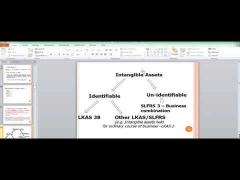 LKAS 38 Intangible Assets Part 01